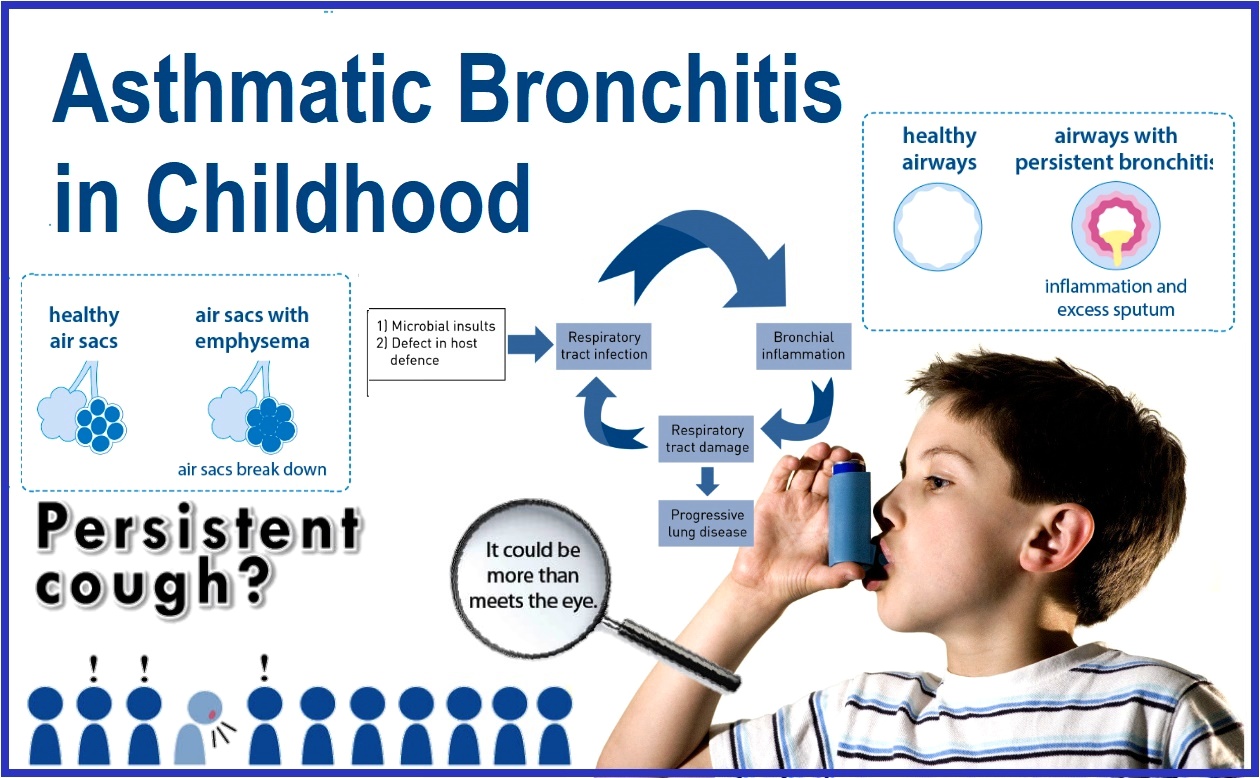 Asthmaticbronchitis in children Homeopathic treatment Excellent scope ...